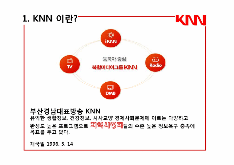 방송편성론 KNN의 TV & Radio 편성현황 - 사회과학