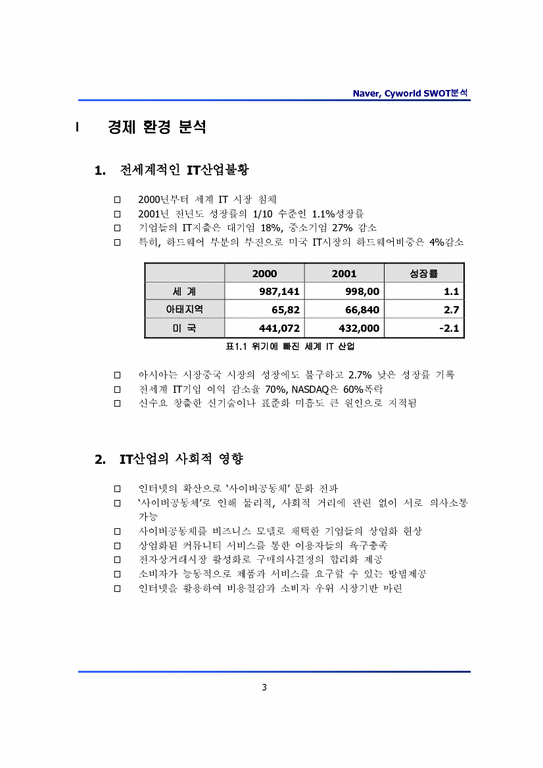 마케팅분석 네이버 싸이월드 Naver Cyworld의 SWOT분석 - 경제경영