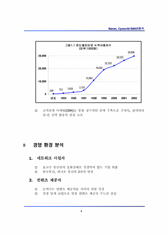 마케팅분석 네이버 싸이월드 Naver Cyworld의 SWOT분석 - 경제경영