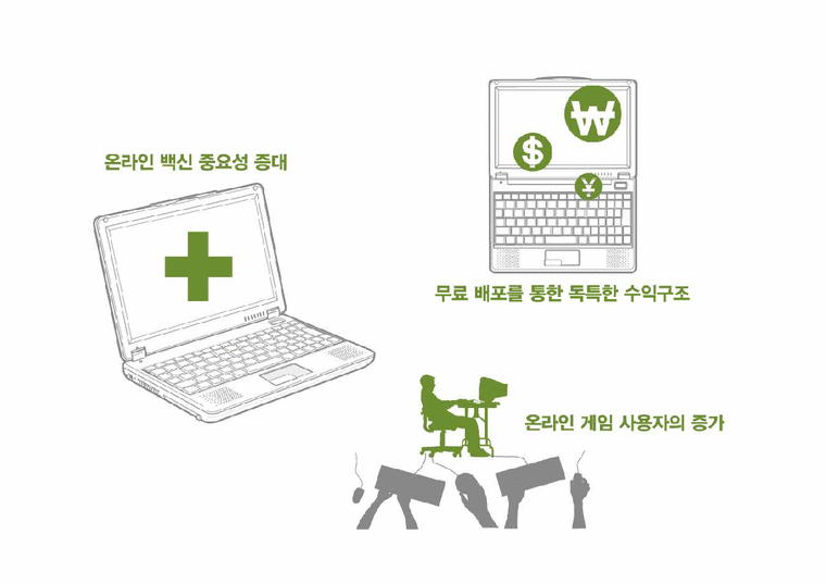 경영학 이스트소프트(EST soft)의 경영전략 - 경제경영