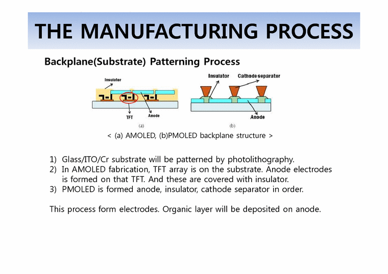 고체공학 OLED Structure & Abstract of Manufacturing Process(영문) - 자연/공학