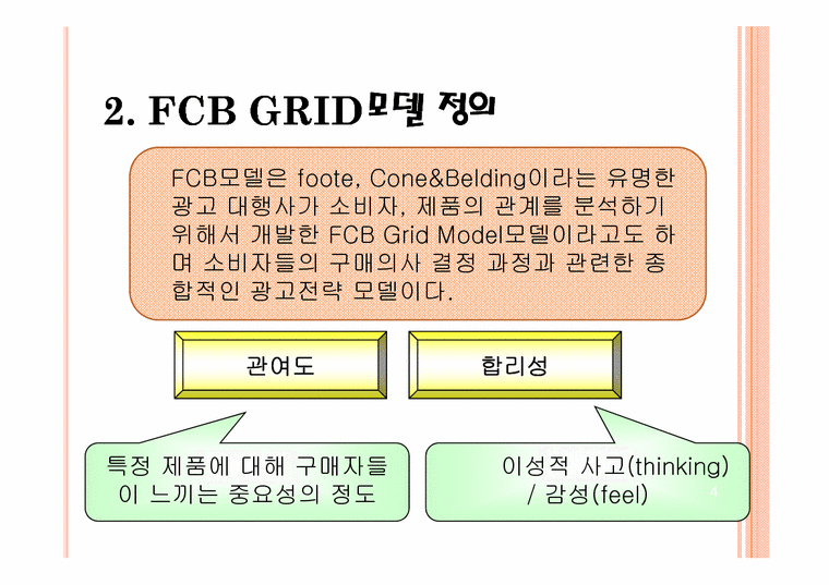 소비자행동론 FCB Grid모델 - 경제경영