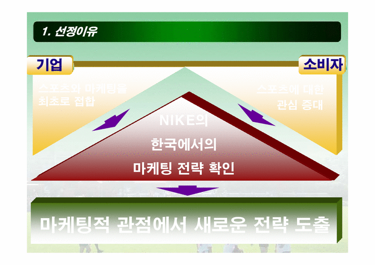 nike(나이키) 마케팅STP SWOT 4P전략분석과 향후전략제시 파워포인트 - 경제경영