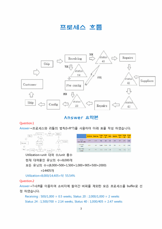 생산관리 case 분석 - CRU computer rentals - 경제경영