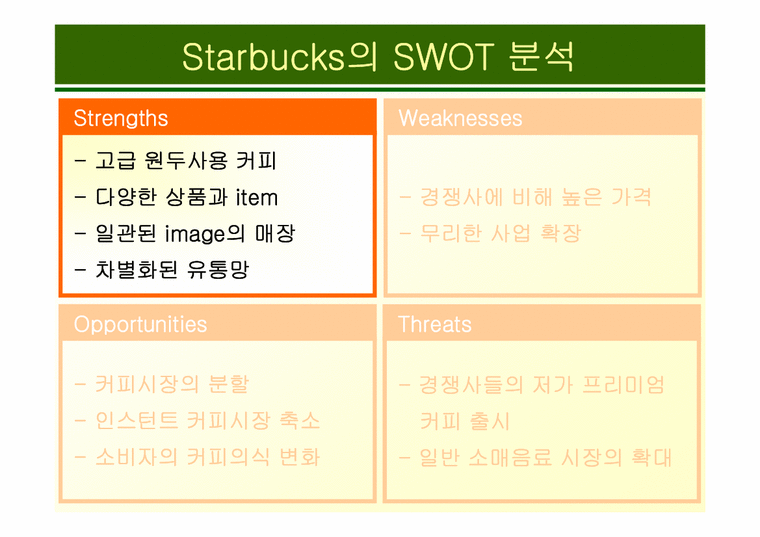 마케팅 스타벅스 SWOT 4P STP 분석 - 경제경영