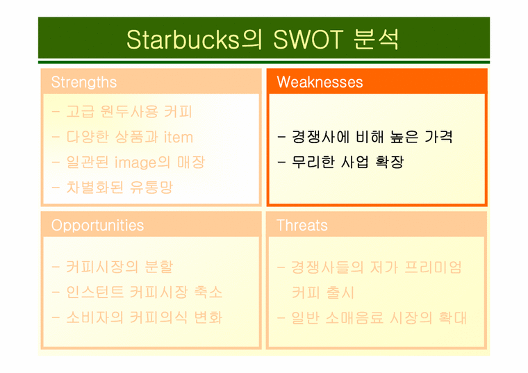 마케팅 스타벅스 SWOT 4P STP 분석 - 경제경영