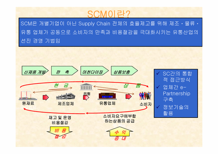 생산관리 scm분석과 사례 - 경제경영