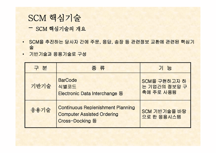 생산관리 scm분석과 사례 - 경제경영