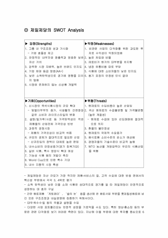기업분석 제일제당의 SWOT 분석 - 경제경영