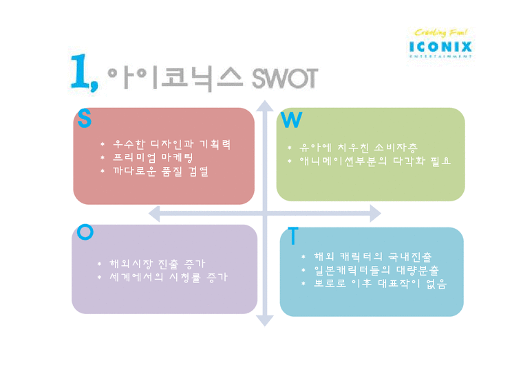 A 레포트 아이코닉스 뽀로로 뽀로로 성공전략 경제경영