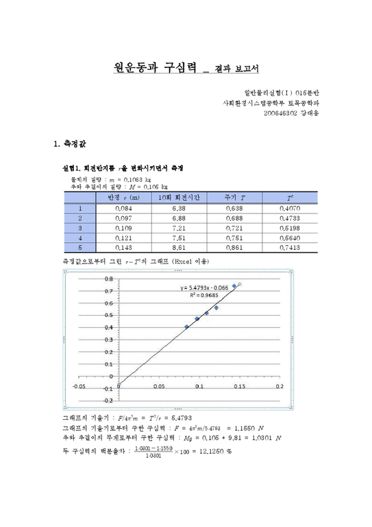 일반물리학실험(1) 원운동과 구심력 결과보고서 - 자연/공학