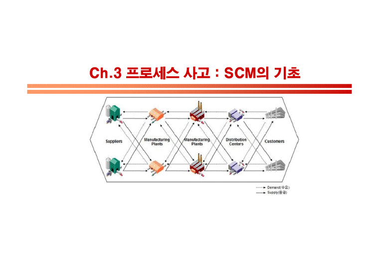 경영학 프로세스 사고-SCM의 기초 - 경제경영
