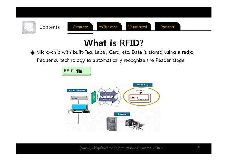 기술보고서 작성-RFID USN(영문) - 자연/공학