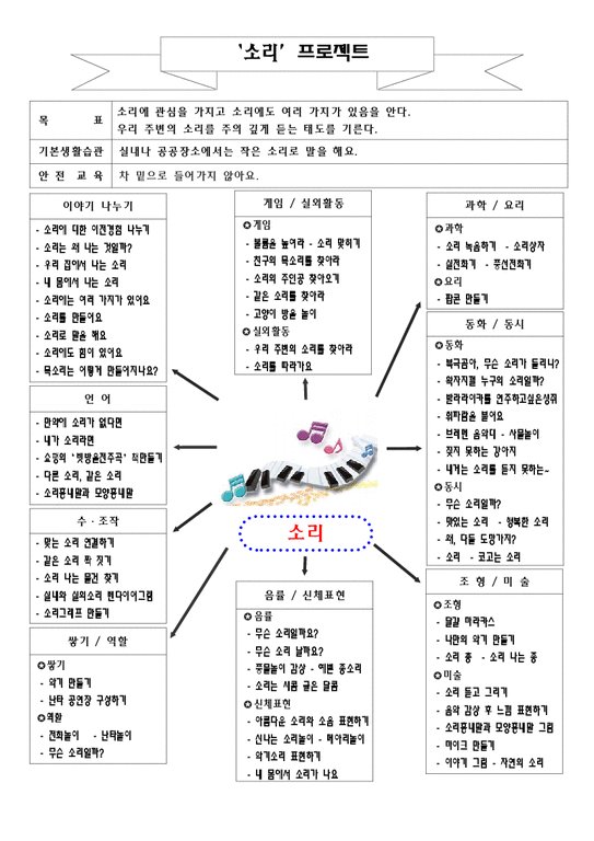 소리 프로젝트 교육계획안 창의활동지 나의 몸 악기 주제선정의 이유 주제망 주요개념 월간교육계획안 쇼팽 빗방울전주곡 인문교육