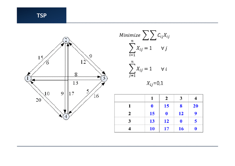 시스템설계 TSP(Traveling Salesman Problem) 알고리즘 설계 - 자연/공학