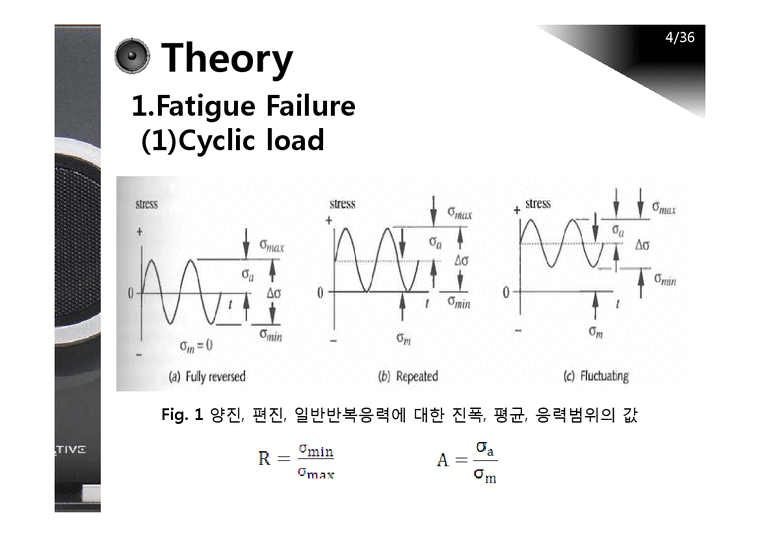 파손분석 설계 고 주기 피로 HCF(High cycle fatigue) - 자연/공학