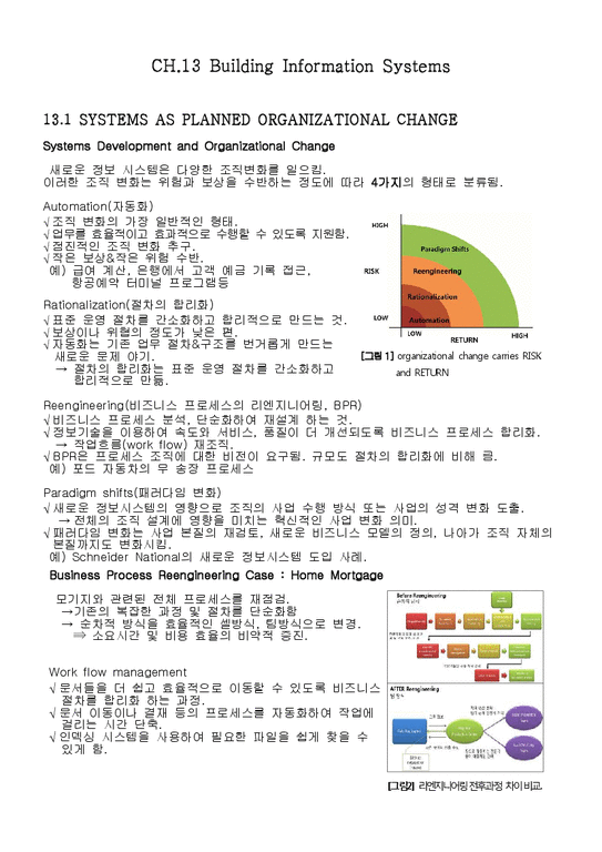 MIS Building Information Systems - 경제경영