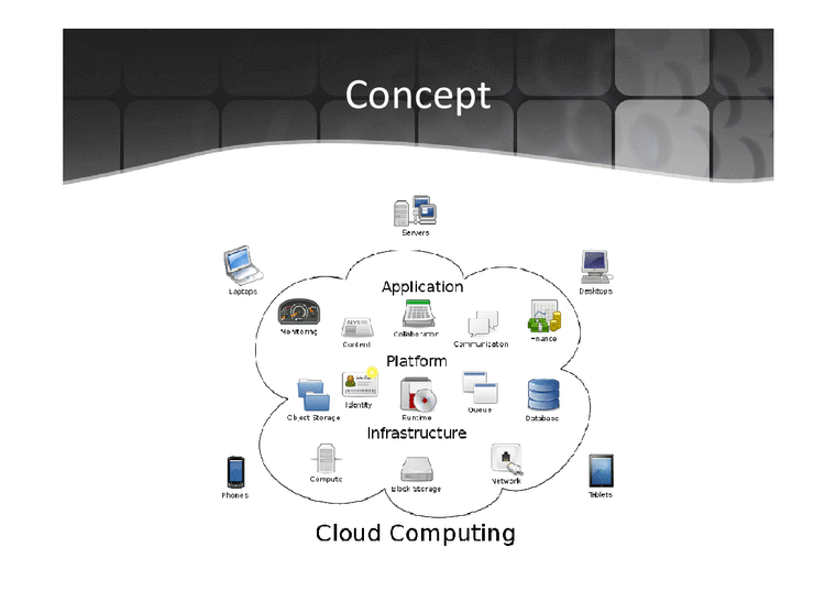 MIS Cloud Computing(영문) - 경제경영