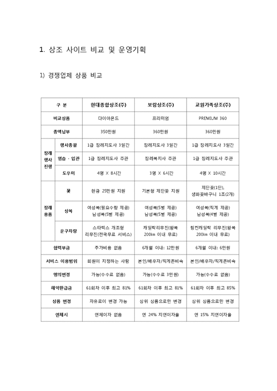 1. 상조 사이트 비교 및 운영기획 - 기타