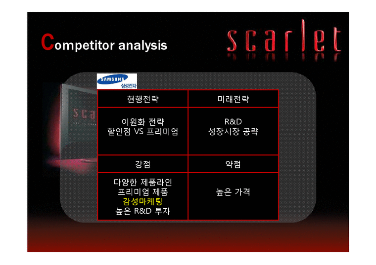 국제마케팅 LG-Scarlet TV의 3C STP 4P 마케팅 전략 - 경제경영