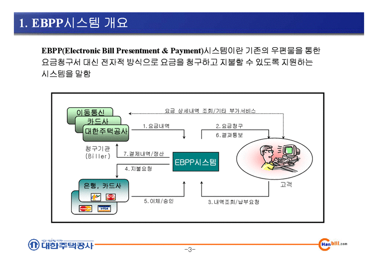 EBPP 시스템구축제안 주택공사 - 사회과학