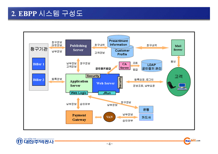 EBPP 시스템구축제안 주택공사 - 사회과학