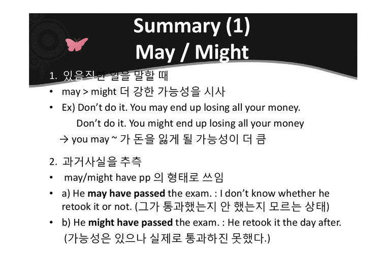 영문법 May Might and Must Shall and Should - 인문/교육