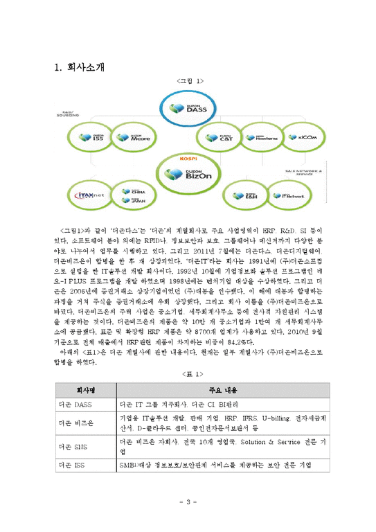 e비즈니스 내부회계시스템(더존 NEO C3) - 경제경영