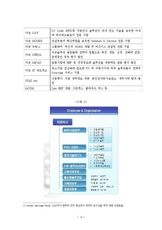 e비즈니스 내부회계시스템(더존 NEO C3) - 경제경영