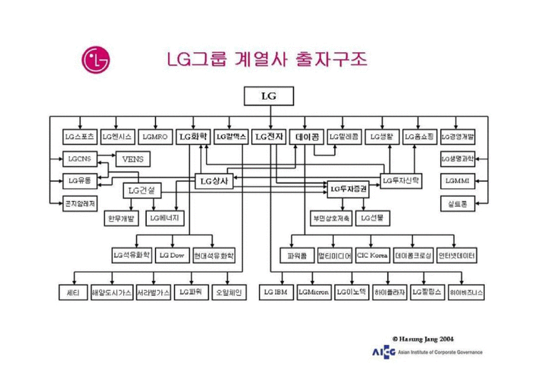LG GS LS 연결재무제표 비교 분석 - 경제경영