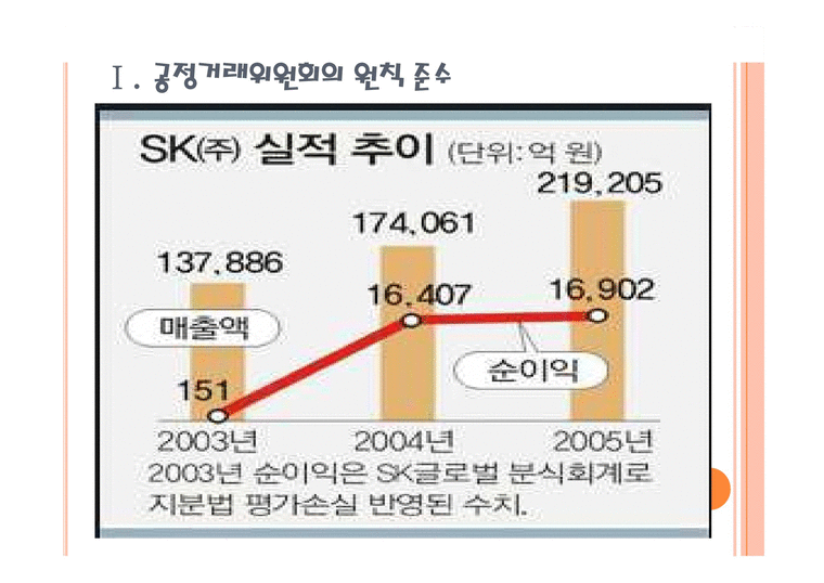 SK기업분석 SK의 경영전략-상생경영 PPT자료 - 경제경영
