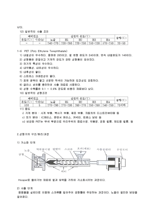 가공 실험 사출성형 자연 공학