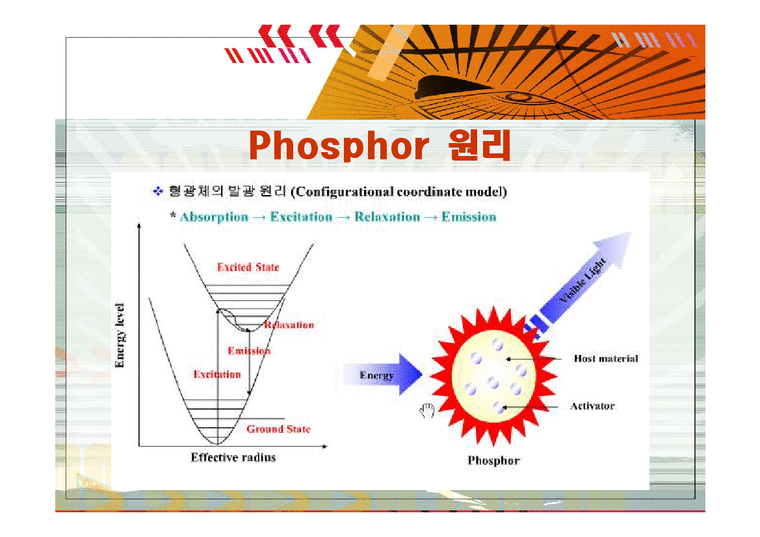 무기실험-phosphor에 대해 - 자연/공학