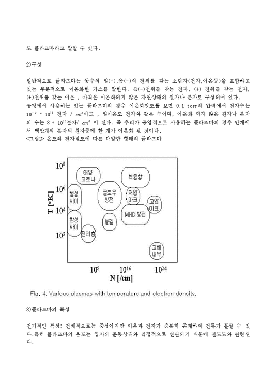 공학 - 플라즈마에 관해서 정의 ICP CCP 스퍼터링(sputtering) - 자연/공학
