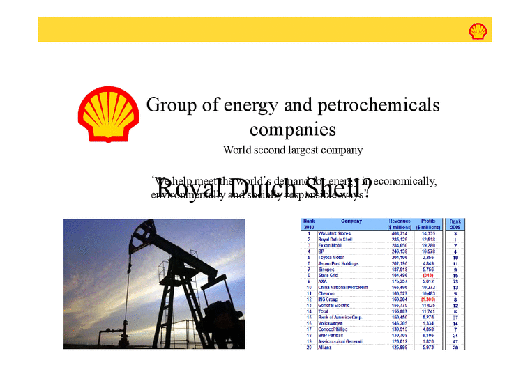 Royal Dutch Shell 레포트 - 경제경영