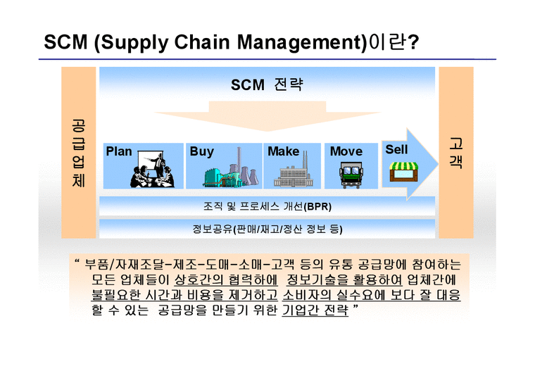 포스코 POSCO SCM 구축사례분석과 적용과정분석및 포스코 SCM 도입후의 성과분석 레포트 - 경제경영
