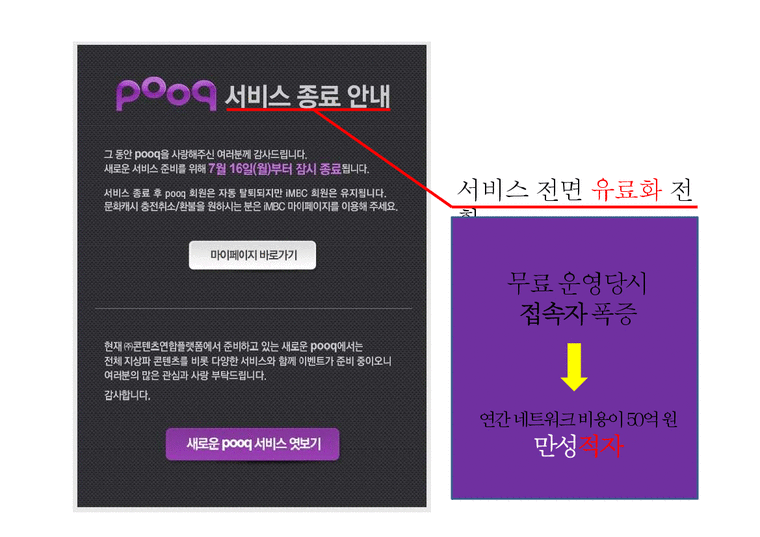 N-Screen 서비스 `Pooq` 분석 - 사회과학