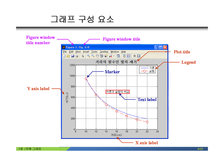MATLAB05 5장 2차원 그래프 - 자연/공학
