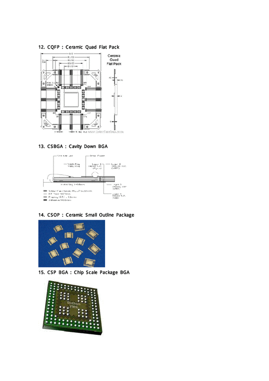 SMD Package Styles 레포트 - 자연/공학