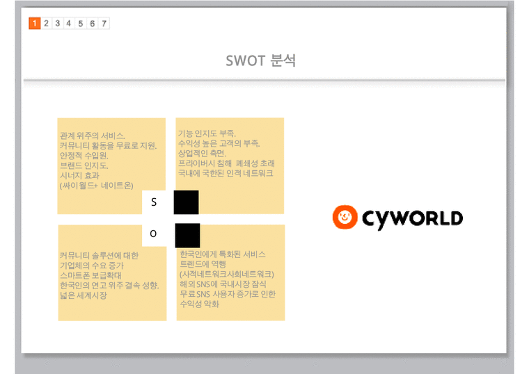 cyworld 전략 및 사례 - 경제경영