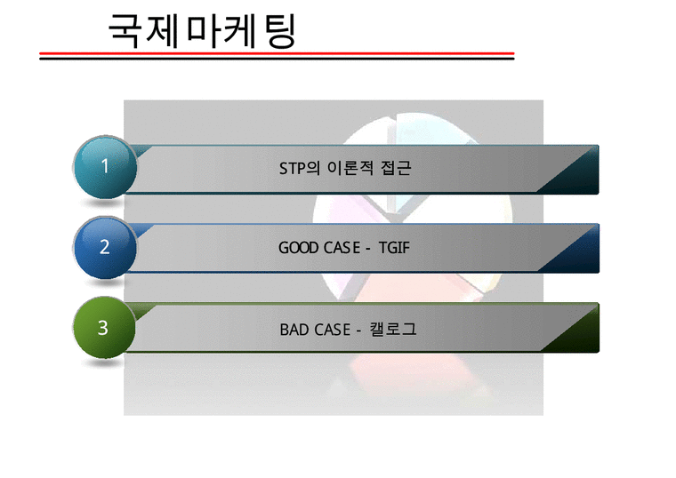 국제마케팅 Segmentaion - good case & bad case - 경제경영