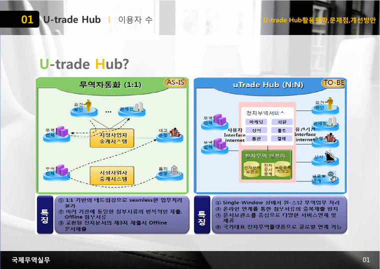 U-trade Hub의 활용현황과 문제점 및 개선방안 - 경제경영
