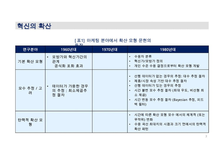 마케팅에서의 신제품 확산 모형(New Product Diffusion Models in Marketing) 발표용 PPT - 경제경영