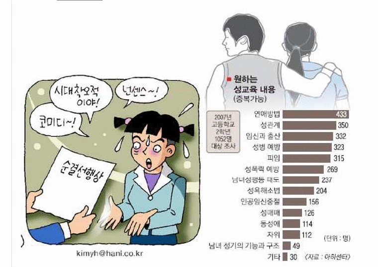 청소년 성교육 방안 청소년 성교육의 필요성과 학교 성교육의 문제점 및 사회적 문제점과 성교육 인터뷰 학교사회복지 방안 수정 다운 홍보 사회과학