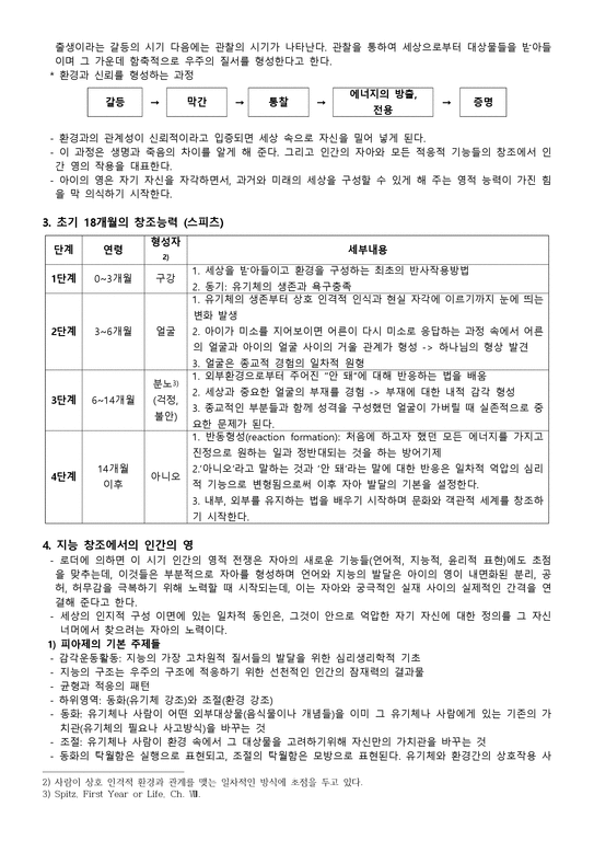 신학적 관점에서 본 인간 발달 (James E Loder) 제 4장 심리학적 관점에서 본 유아기 (자아의 출현) 신학적 관점에서 ...