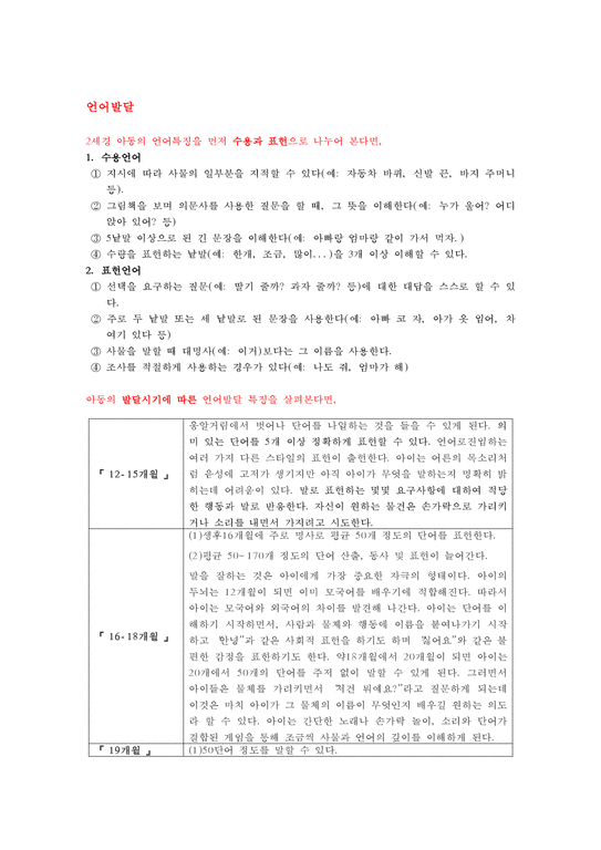 아동의 발달 단계(12~24개월 아동 분석) 아동의 성장 특성 아동의 발달 - 사회과학