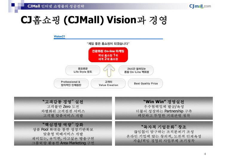 CJmall인터넷쇼핑몰전략 - 경제경영
