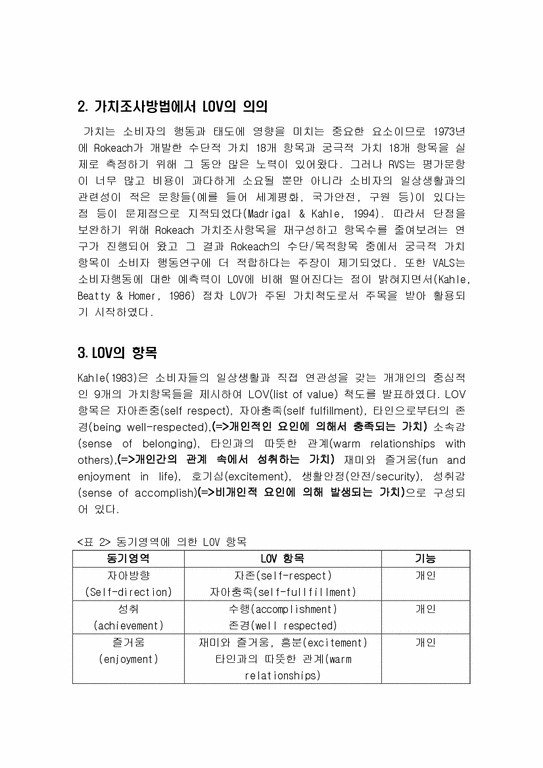 Kahle의 LOV(List Of Values) - 경제경영