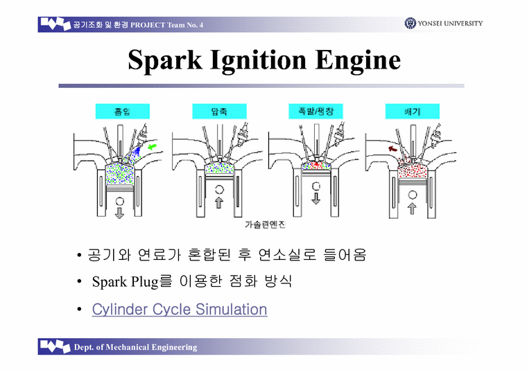 공기조화 Spark Ignition Engine Exhaust Gas - 자연/공학