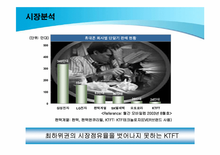 마케팅조사 KTF EVER의 Brand Loyalty 확립을 위한 TV광고 방향 제시 - 경제경영